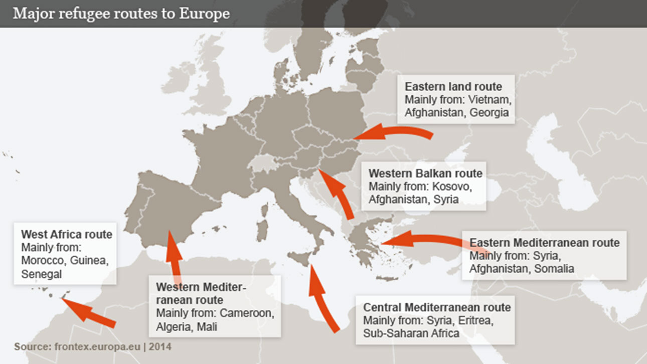 History of Refugees – lms dig-gsw